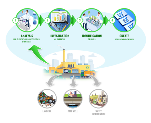 CORE Environmental Consulting - CORE Environmental Consulting